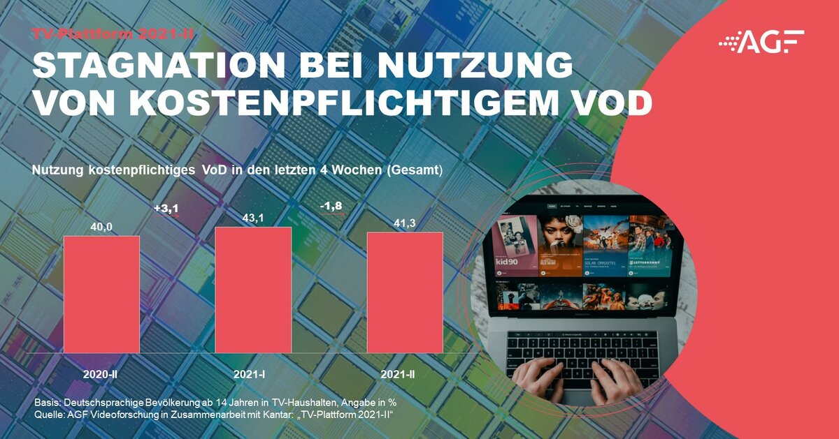 Wachstum der Streaming-Angebote gebremst: AGF