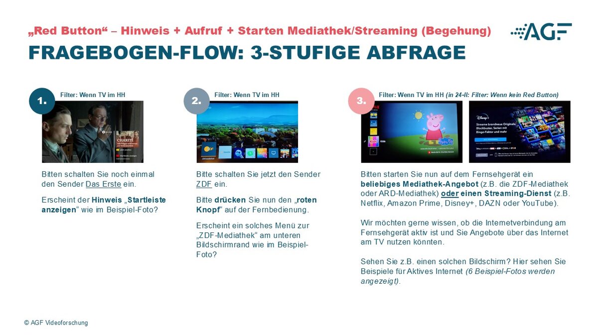 AGF-Plattformstudie 2025 I: TV-Haushalte zwischen Umstieg und Aufrüstung: AGF