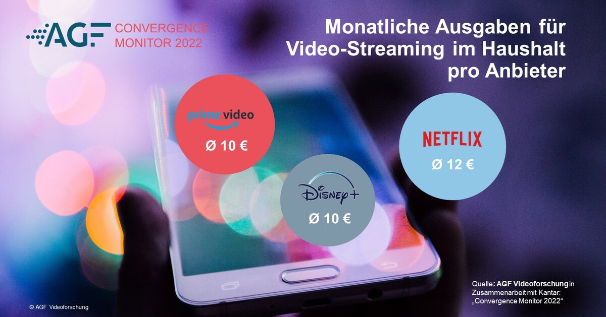 Durchschnittlich 22 Euro monatlich für Streaming: AGF