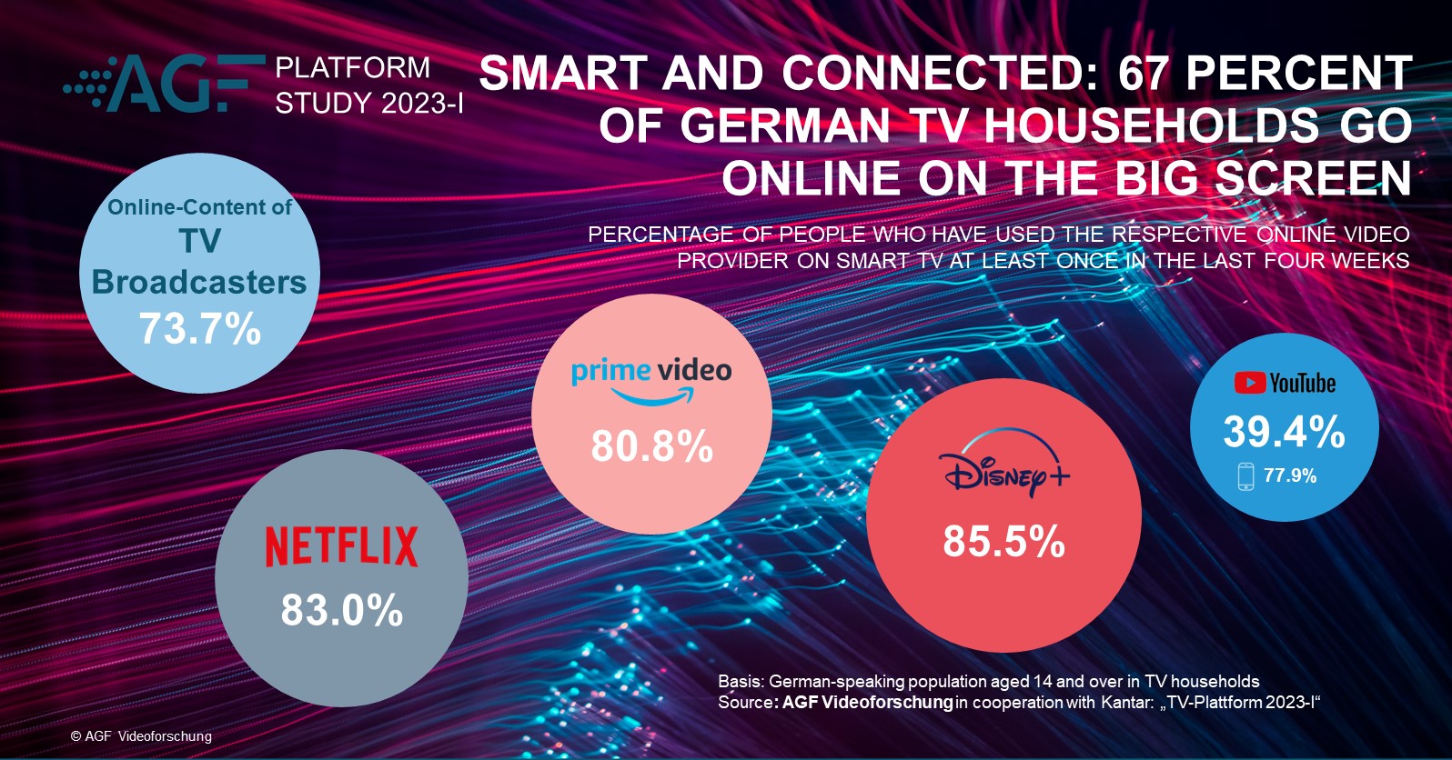 Smart and connected – More than two thirds of German TV households have an Internet-connected TV ...